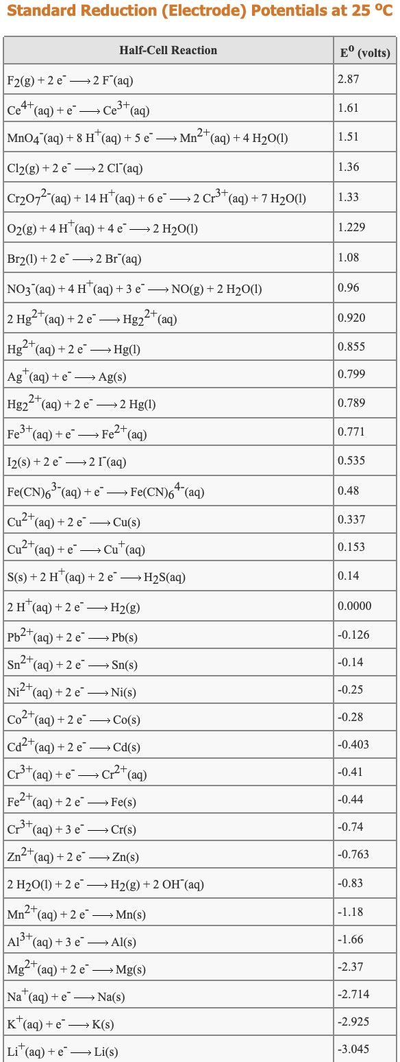 Solved Standard Reduction (Electrode) Potentials at 25 °C | Chegg.com