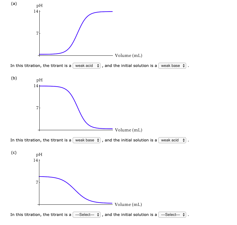 Solved Identify each of the titration curves shown by the | Chegg.com