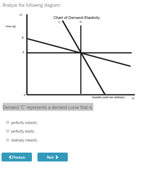Solved Analyze the following diagram: 12 Chart of Demand | Chegg.com