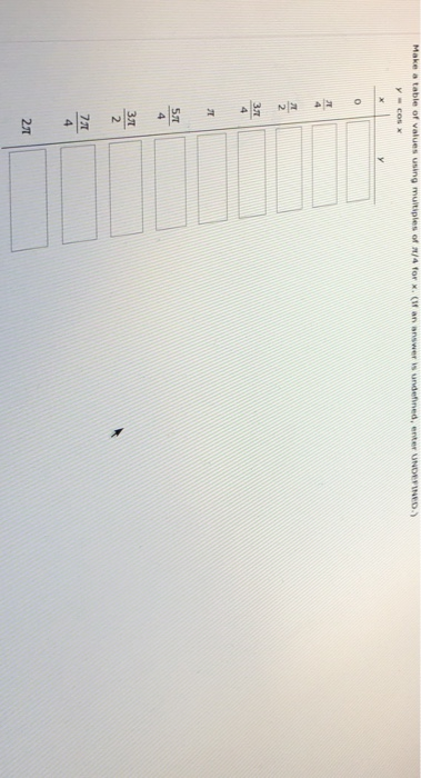 Solved Use the entries in the table to sketch the graph of | Chegg.com