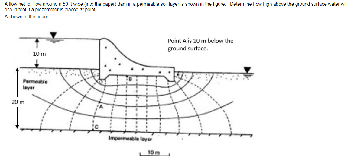 Solved A flow net for flow around a 50 ft wide into the | Chegg.com