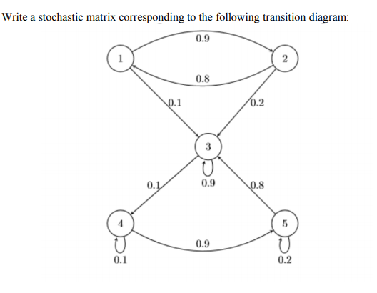 Solved Write a stochastic matrix corresponding to the | Chegg.com