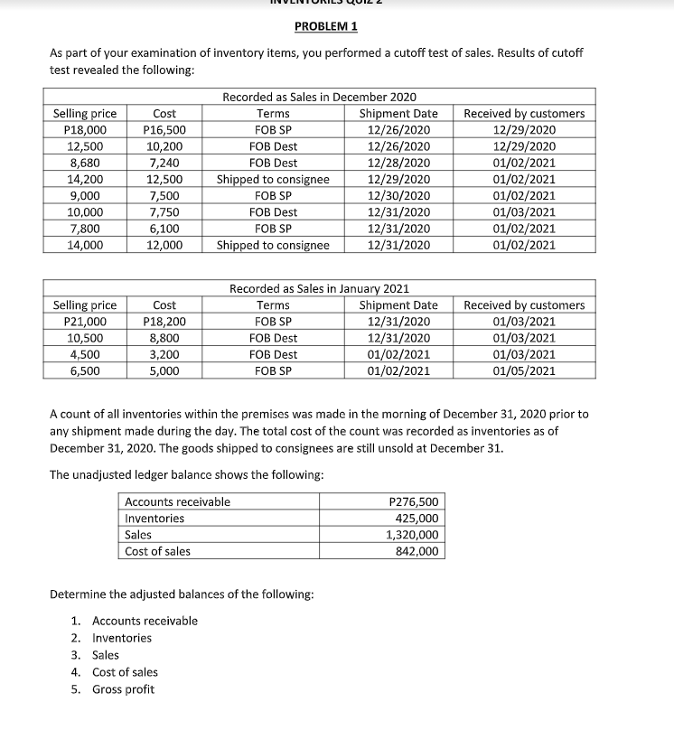 Solved PROBLEM 1 As part of your examination of inventory | Chegg.com