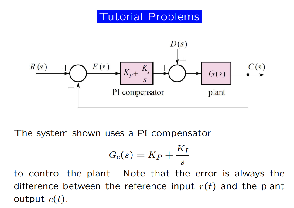 Solved The system shown uses a PI compensator Gc(s)=KP+sKI | Chegg.com