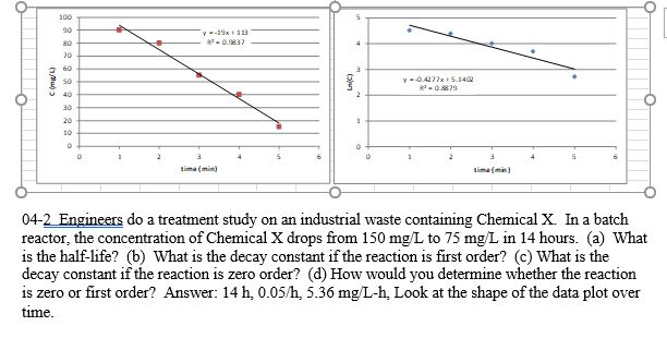 Solved 4-2. Engineers do a treatment study on an | Chegg.com
