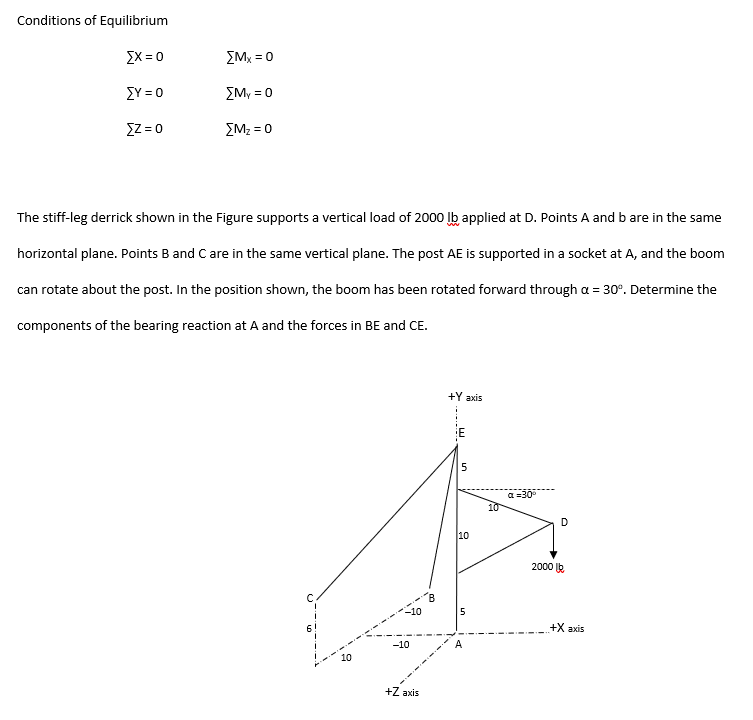 Solved The stiff-leg derrick shown in the Figure supports a | Chegg.com