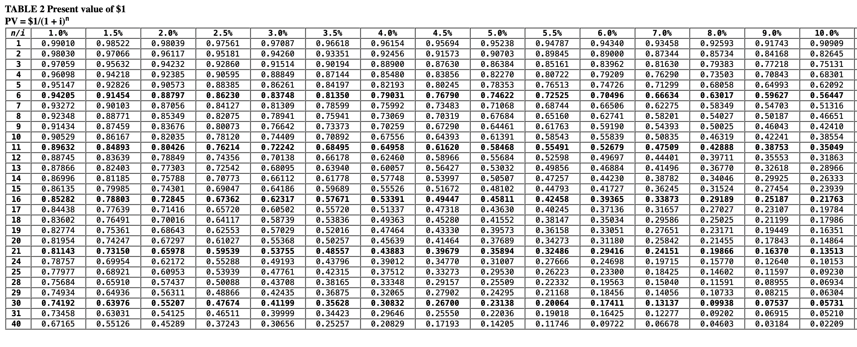 PLEASE ANSWER ASAP. I GAVE ALL THE PV TABLES BELOW | Chegg.com