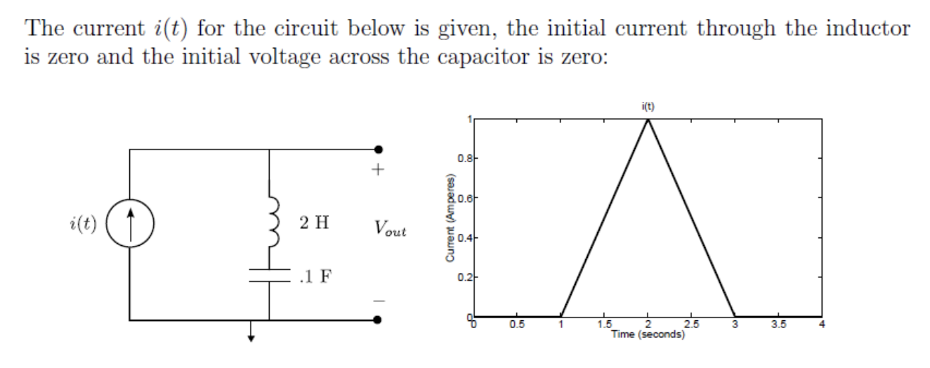 Solved Plot the voltage across the inductor. Plot the | Chegg.com