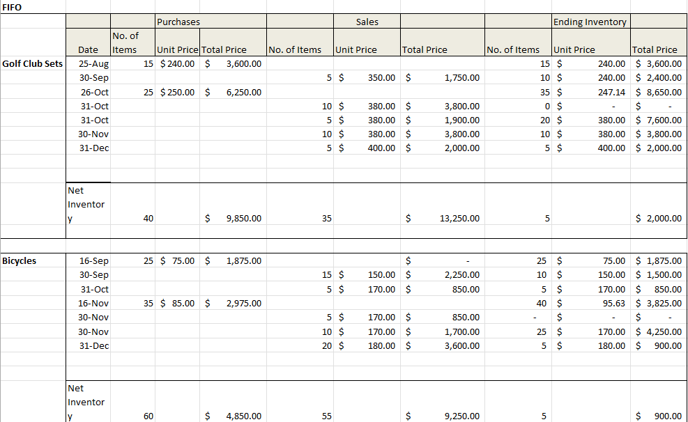 Record the impact of sales transactions on COGS and | Chegg.com