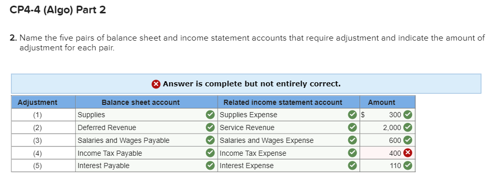 Solved Required information CP4-4 (Algo) Identifying and | Chegg.com