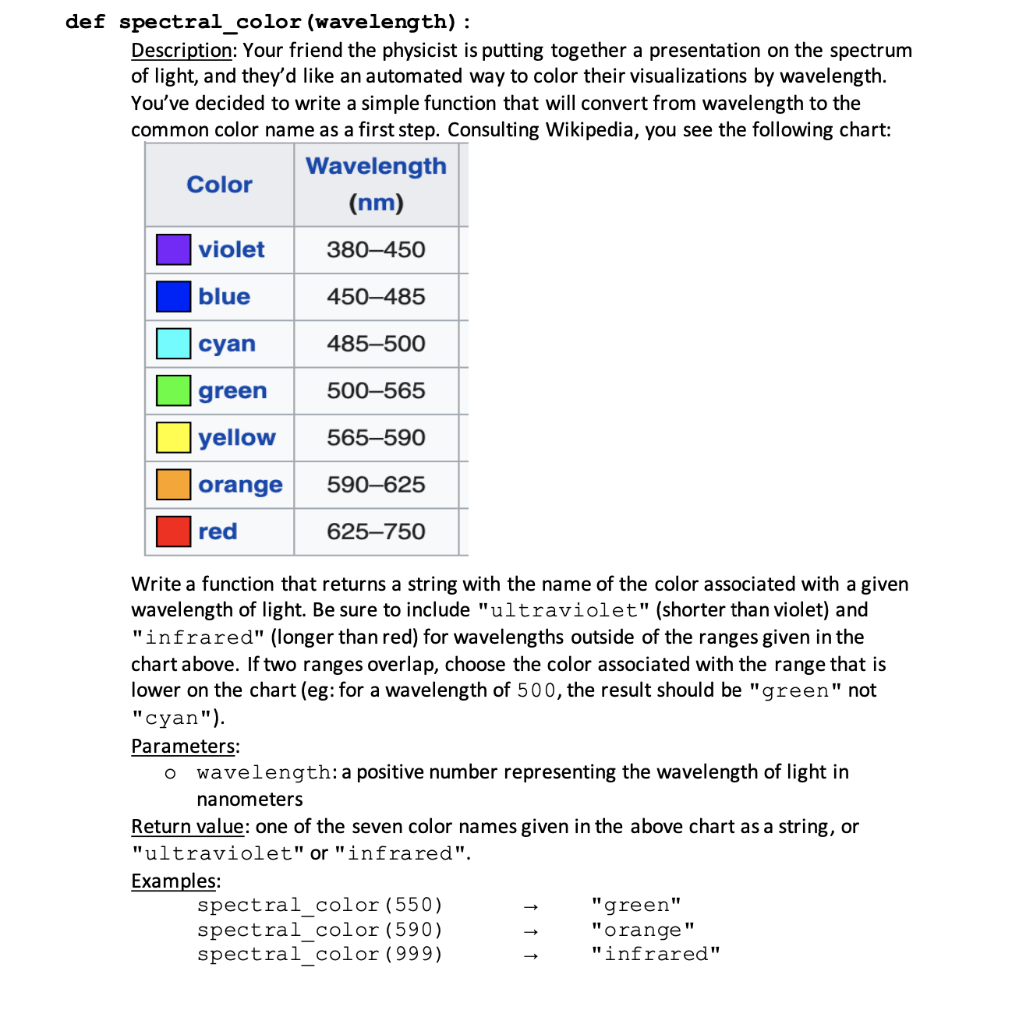 Solved def spectral_color (wavelength): Description: Your | Chegg.com