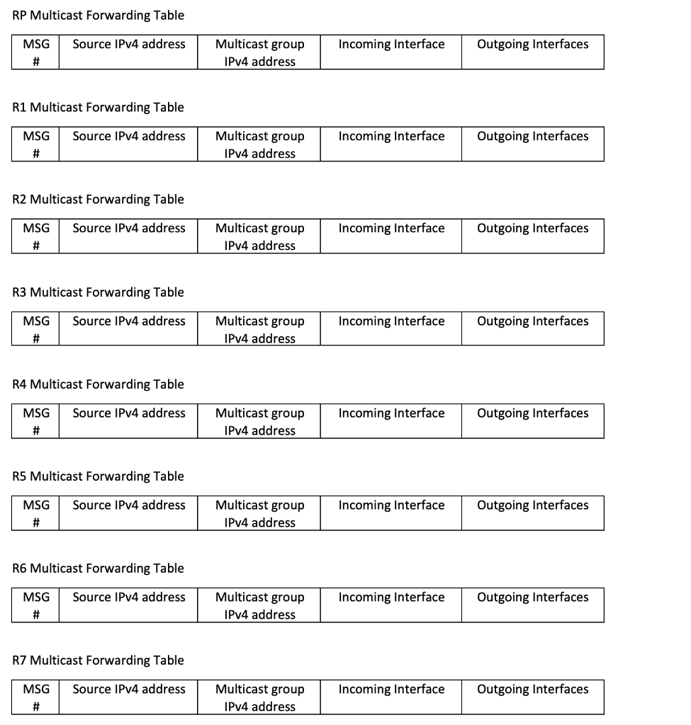 Solved Exercise 4. Fill in the Multicast Forwarding Tables | Chegg.com