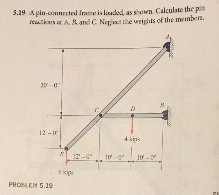 Solved 5.19 A pin-connected frame is loaded, as shown. | Chegg.com