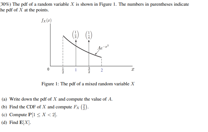 Solved 30%) The pdf of a random variable X is shown in | Chegg.com
