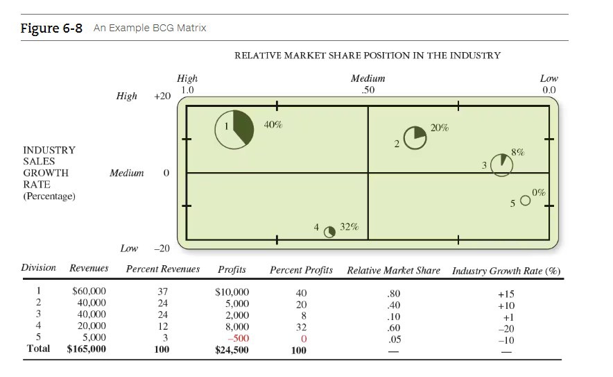 RELATIVE MARKET SHARE POSITION IN THE INDUSTRY | Chegg.com