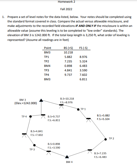 1. Prepare a set of level notes for the data listed, | Chegg.com