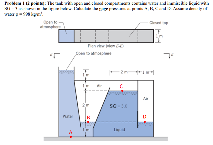 Solved Problem 1 ( 2 points): The tank with open and closed | Chegg.com
