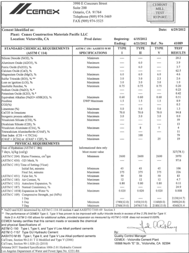 Solved Refer to the attached mix ticket when answer | Chegg.com