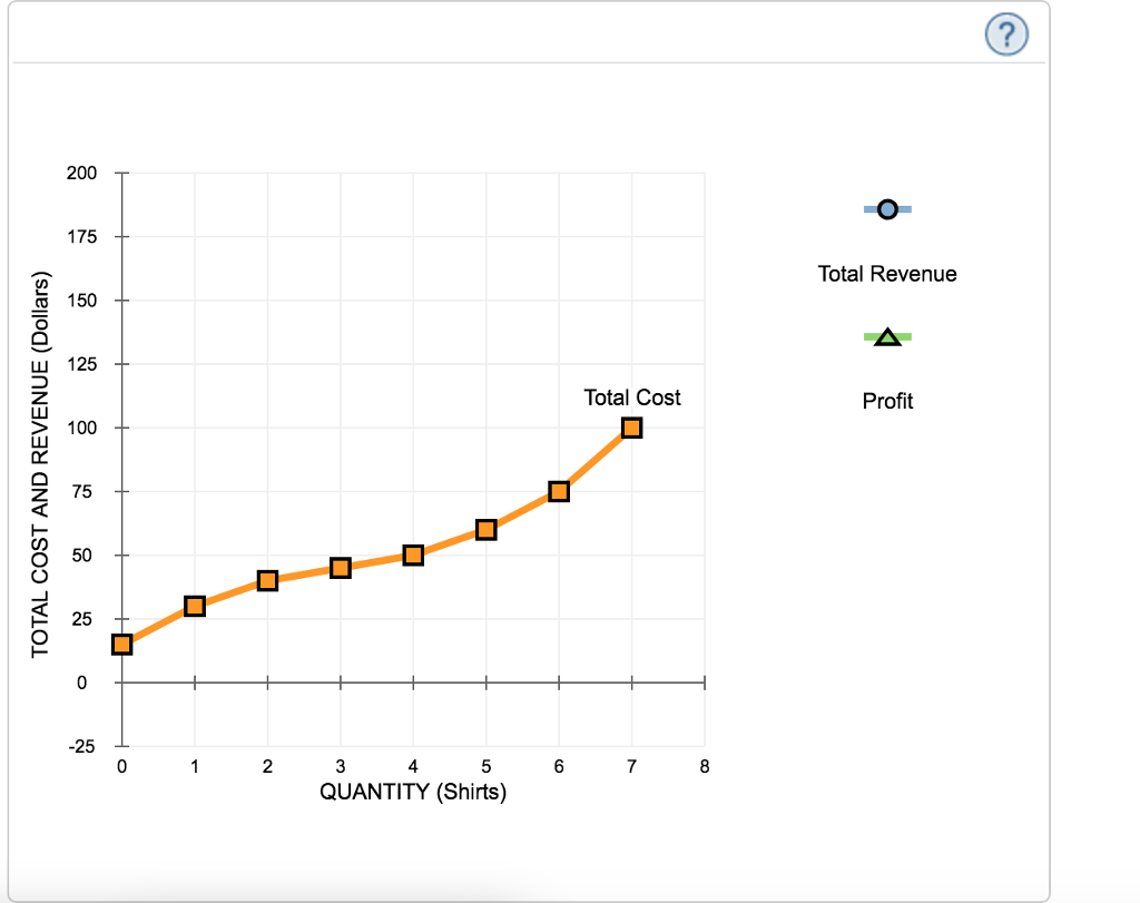 Solved 3. Profit maximization using total cost and total | Chegg.com