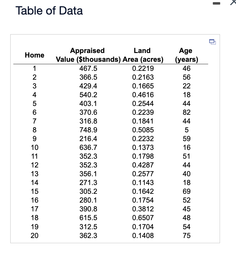 Are The Regression Assumptions Of Linearity And Equal