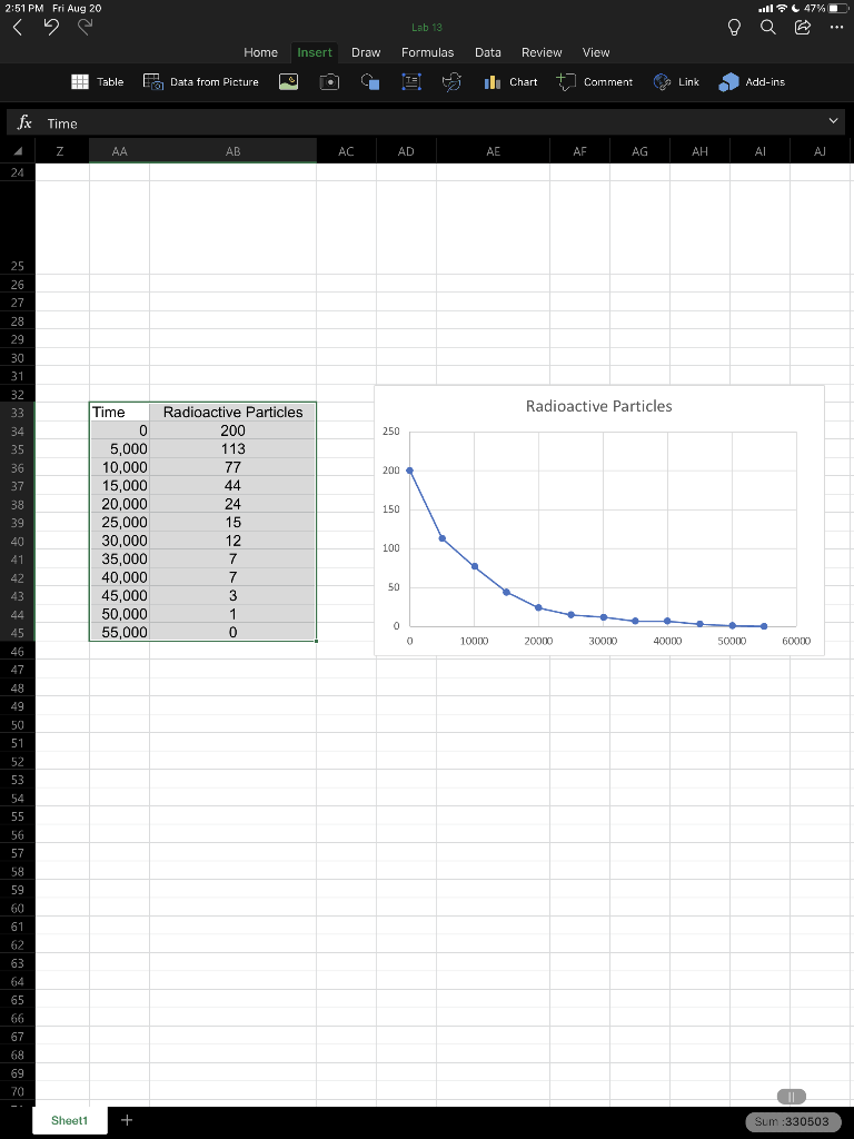 Solved Confused about the graph. Please let me know if I am | Chegg.com