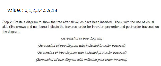 Solved Step 2: Create a diagram to show the tree after all | Chegg.com