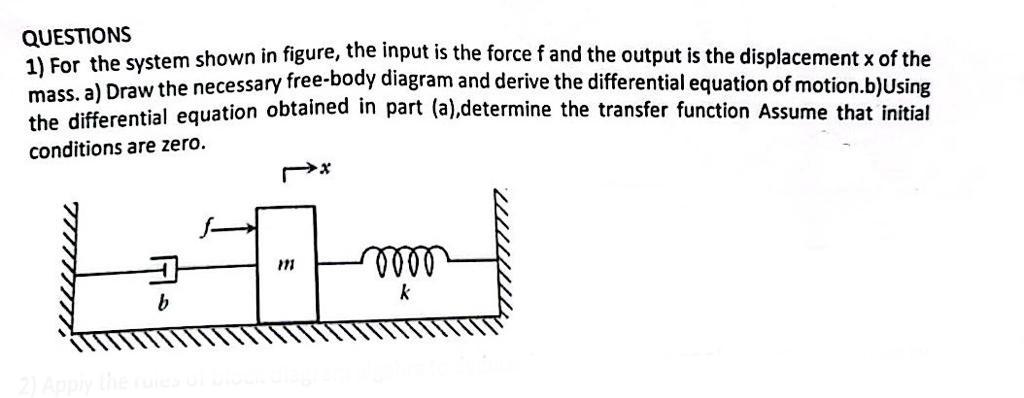 Solved For the system shown in figure, the input is the | Chegg.com