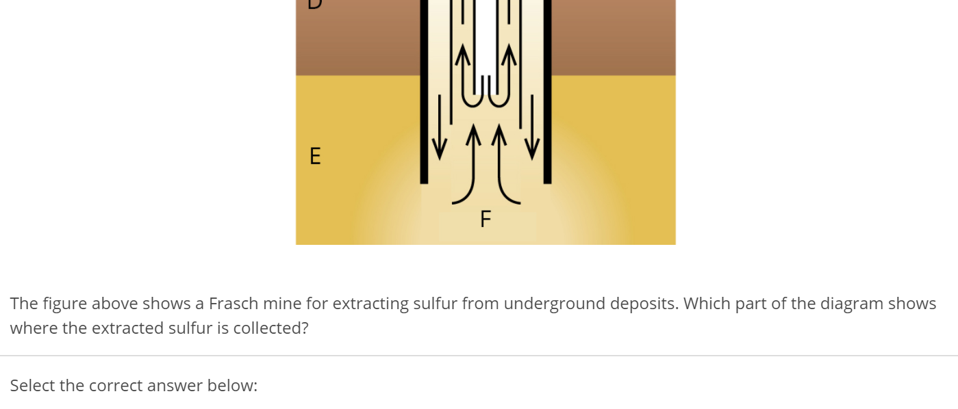 D E F The figure above shows a Frasch mine for | Chegg.com