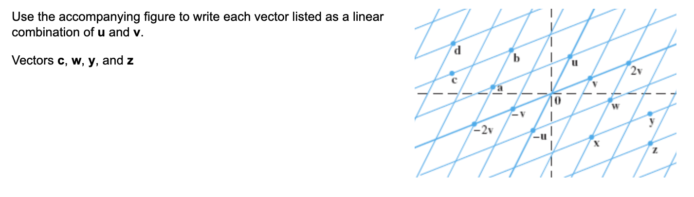 Solved Use the accompanying figure to write each vector | Chegg.com