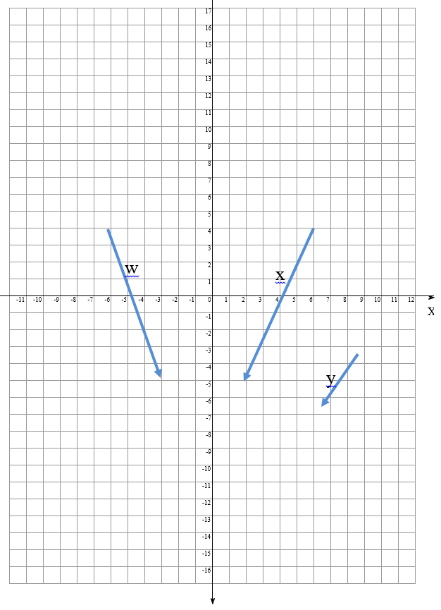 Solved Draw 3 diagonal vectors with different directions | Chegg.com