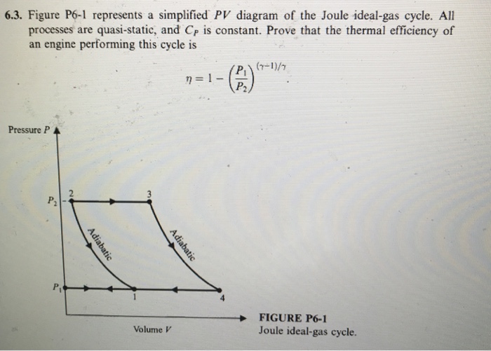 Solved 6.3. Figure P6-1 represents a simplified PV diagram | Chegg.com