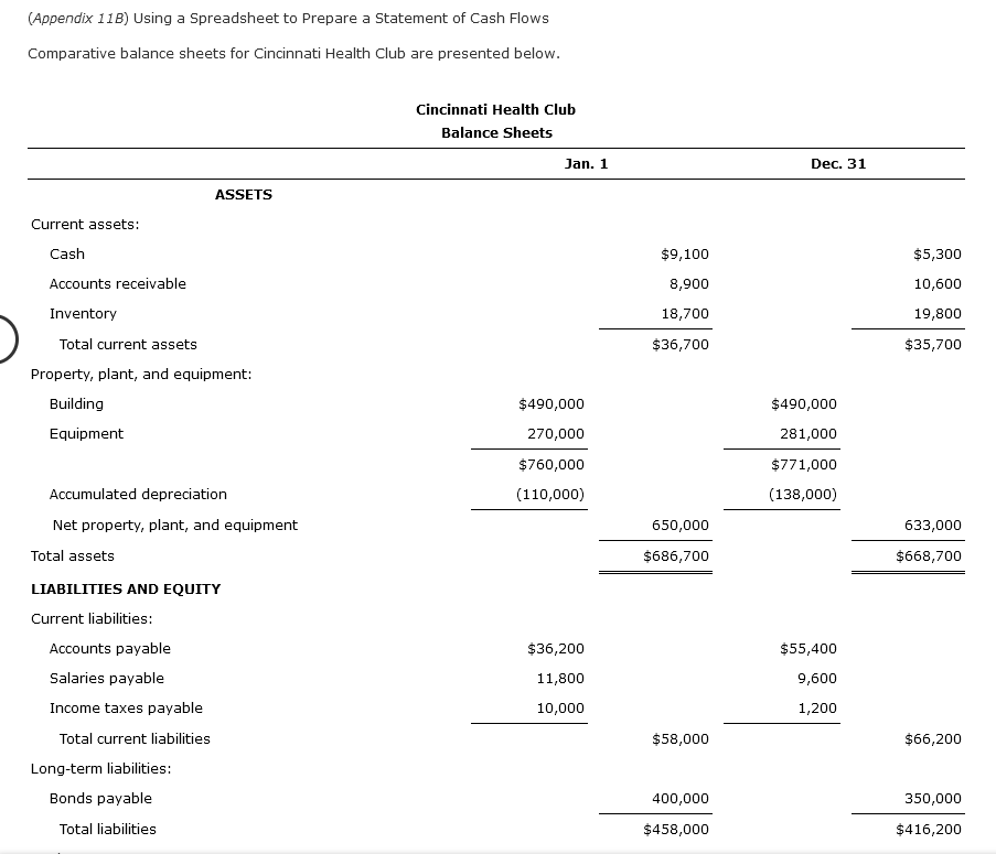 Solved (Appendix 11B) Using a Spreadsheet to Prepare a | Chegg.com