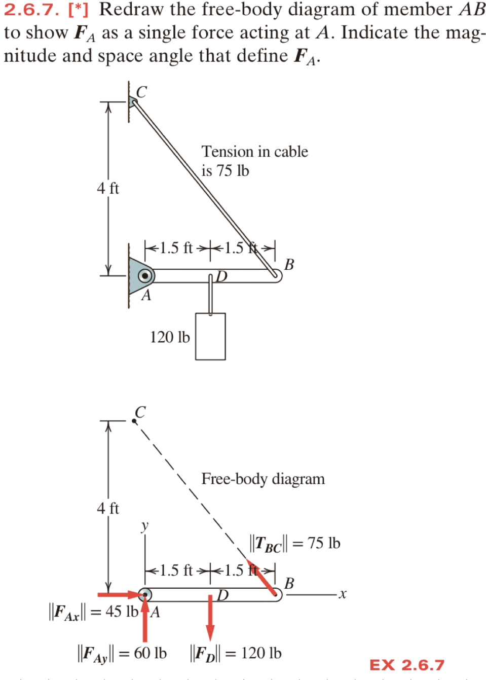 Solved Redraw the free-body diagram of member AB ﻿to show FA | Chegg.com