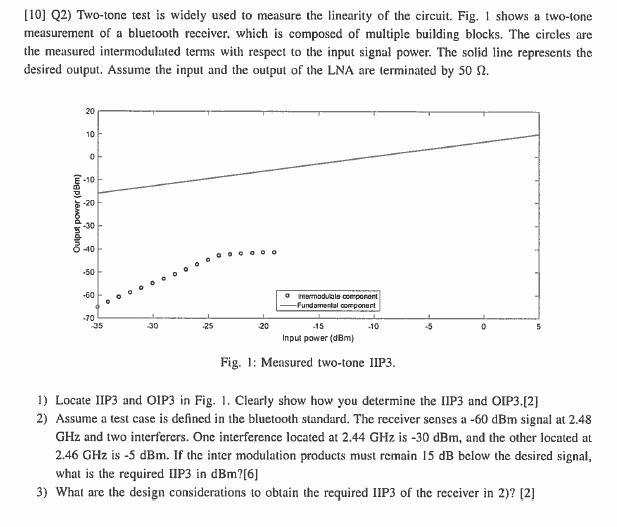 [10] Q2) Two-tone test is widely used to measure the | Chegg.com