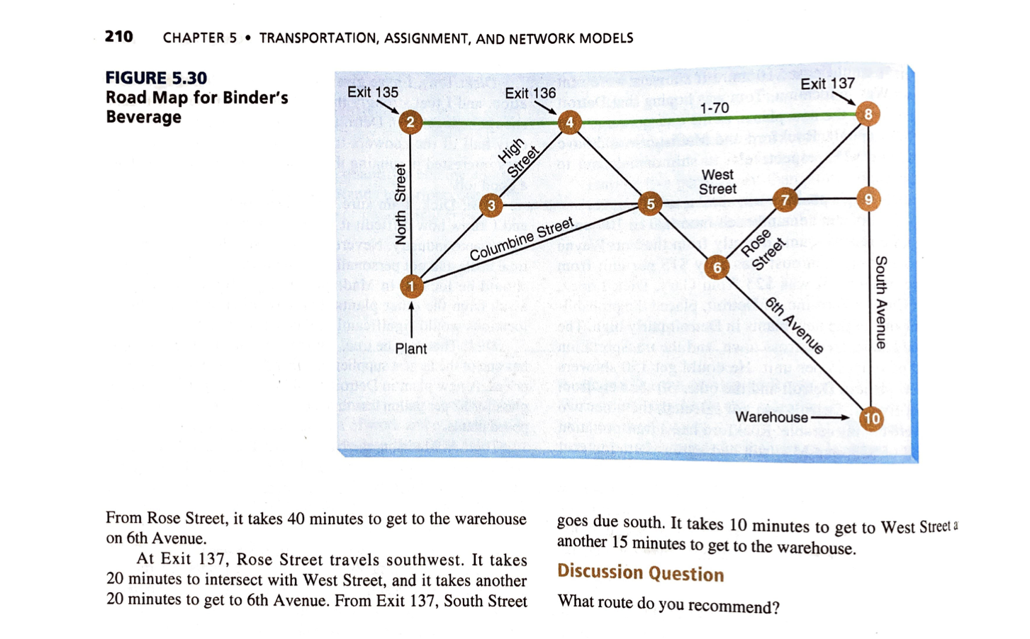 Solved Binder's Beverage with High Street and 6th Avenue. | Chegg.com