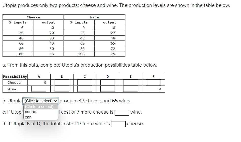 Solved Utopia produces only two products: cheese and wine. | Chegg.com