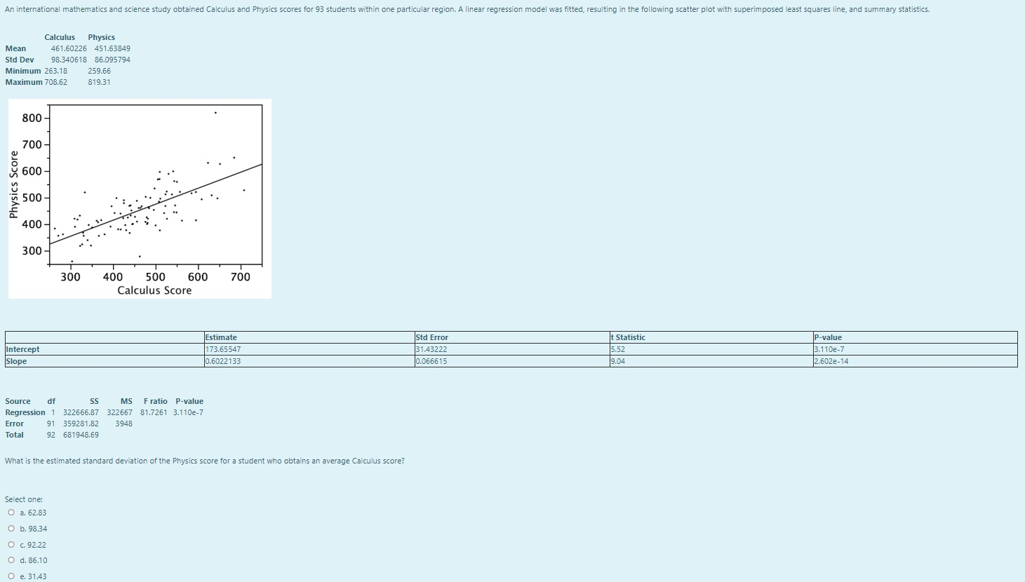 Solved An international mathematics and science study | Chegg.com