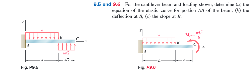 Solved 9.5 ﻿and 9.6 ﻿For the cantilever beam and loading | Chegg.com