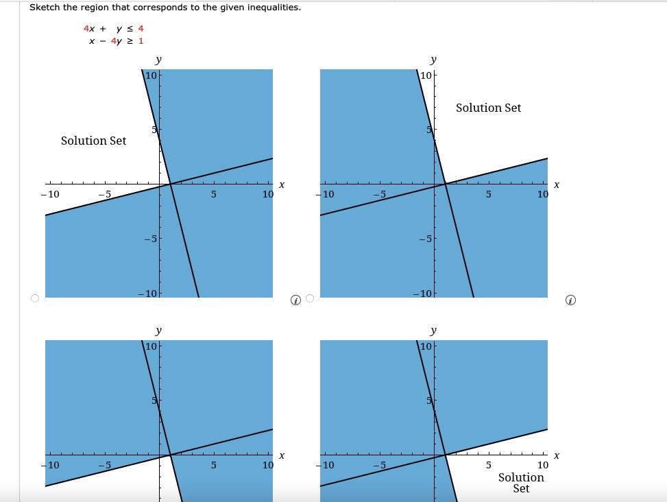 Solved Say whether the region is bounded or unbounded. The | Chegg.com