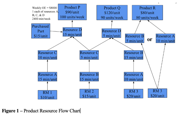 throughput of the firm pls help !!!!. The Manager of | Chegg.com
