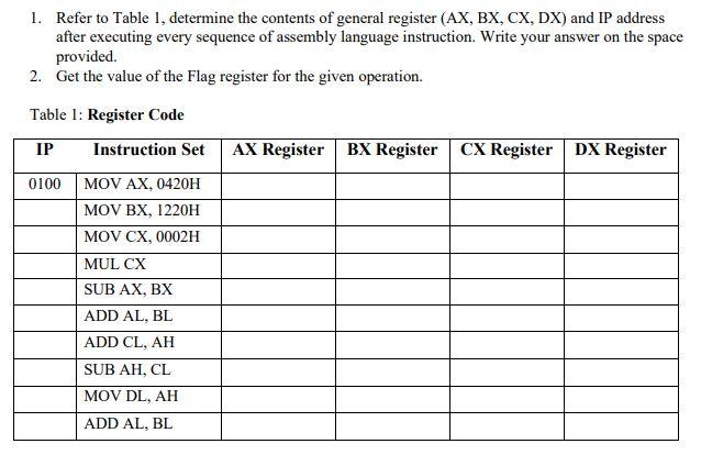 Solved 1. Refer to Table 1, determine the contents of | Chegg.com