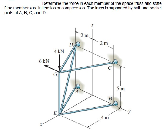 Solved Determine the force in each member of the space truss | Chegg.com