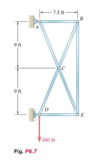 Solved 6.1 through 6.8 Using the method of joints, determine | Chegg.com