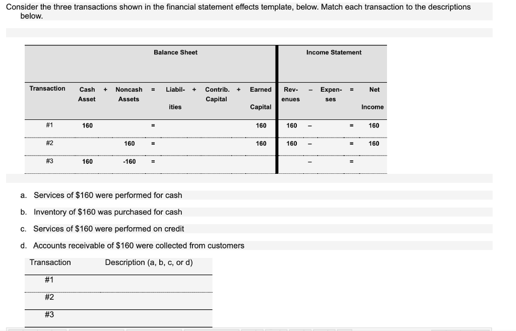 Solved Consider the three transactions shown in the | Chegg.com