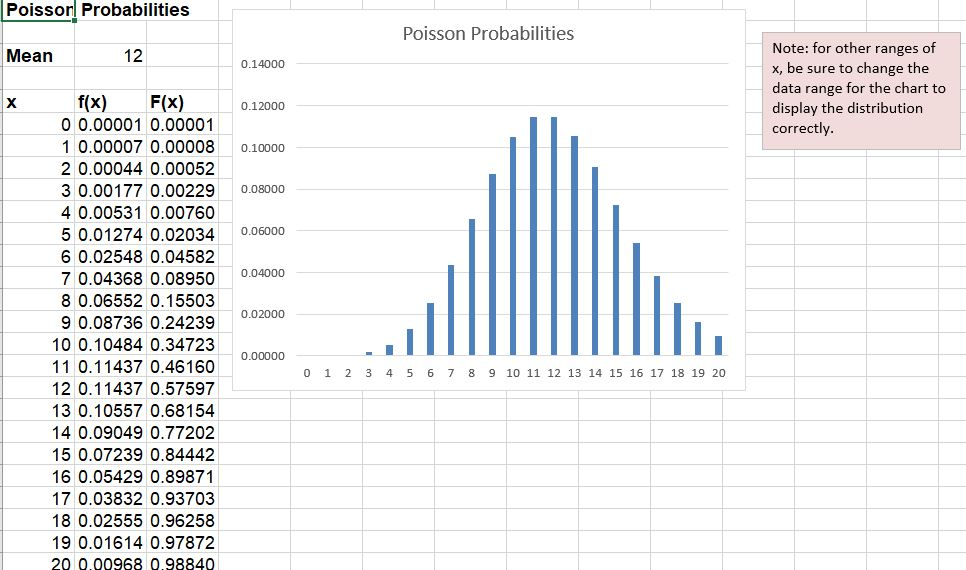 Solved CASE: PERFORMANCE LAWN EQUIPMENT In one of PLE's | Chegg.com