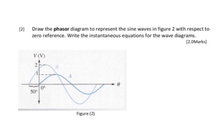 Solved Draw the phasor diagram to represent the sine waves | Chegg.com