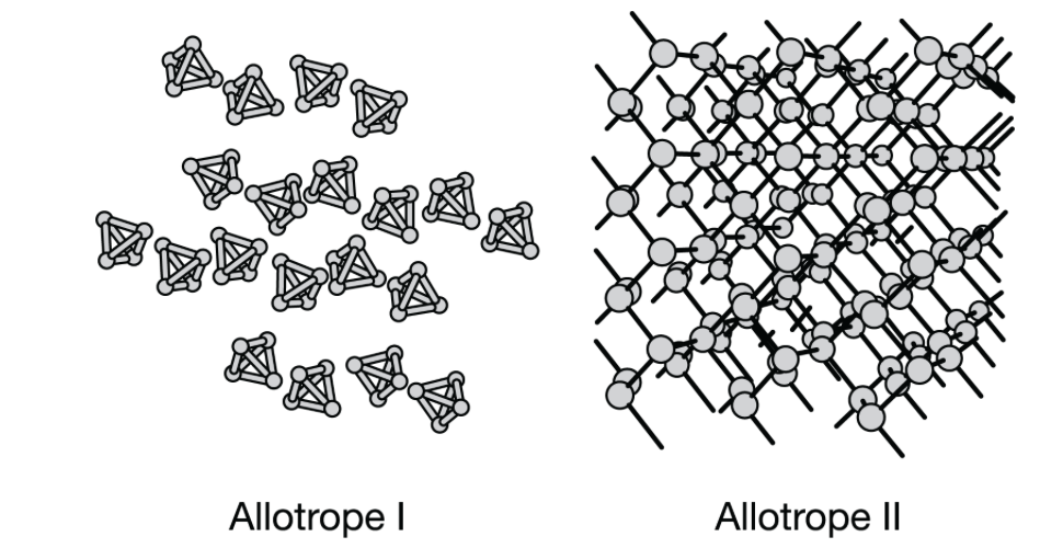 The diagrams above represent two allotropes of solid | Chegg.com