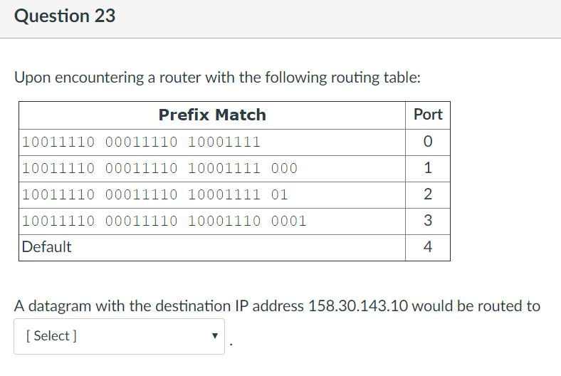 Solved Question 23 Upon encountering a router with the | Chegg.com