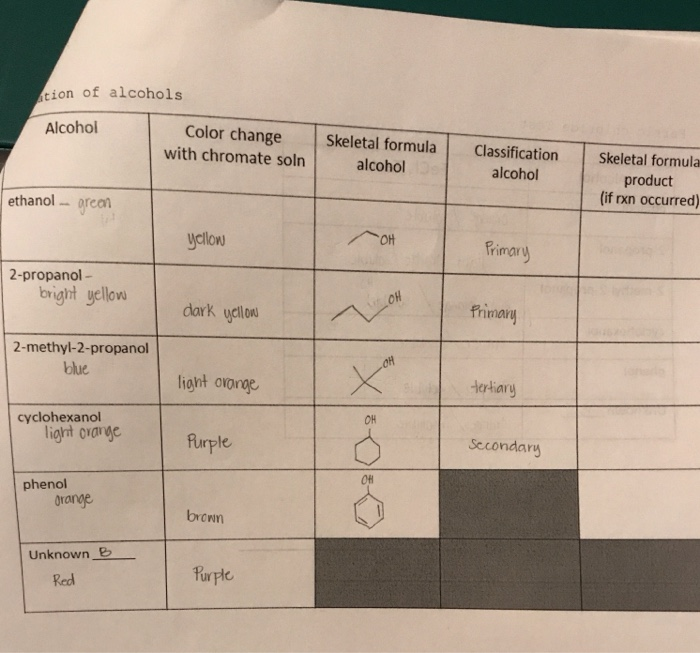 Solved tion of alcohols Color change Skeletal | Chegg.com