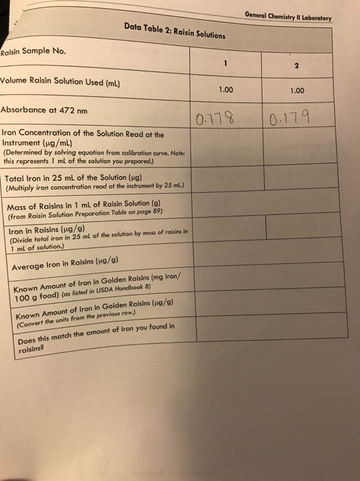 General Chemistry Il Laboratery Data Table 2: Raisin | Chegg.com